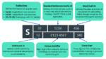 What Is An MPAN? | How To Find & Read Your Supply Number